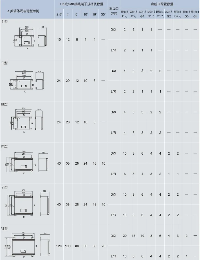 Hot Sell Zone 1 Zone 2 Explosion-Proof Terminal Box ACCEL
