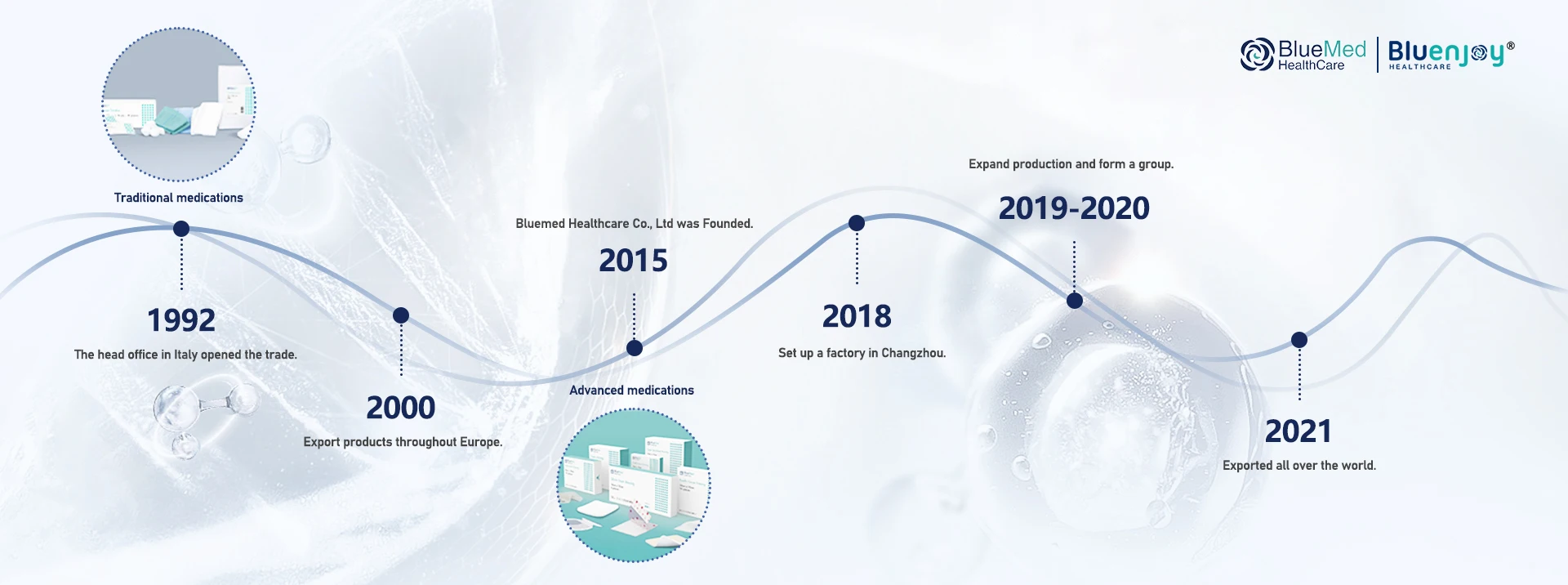 BLUENJOY Negative-Pressure Wound Therapy NPWT PU Film Dressing Suction ...