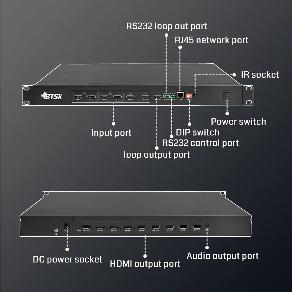 Bitvisus Hdmi 3x3 3x4 3x5 3x6 Input And Output Rotation 4k Lcd Led ...