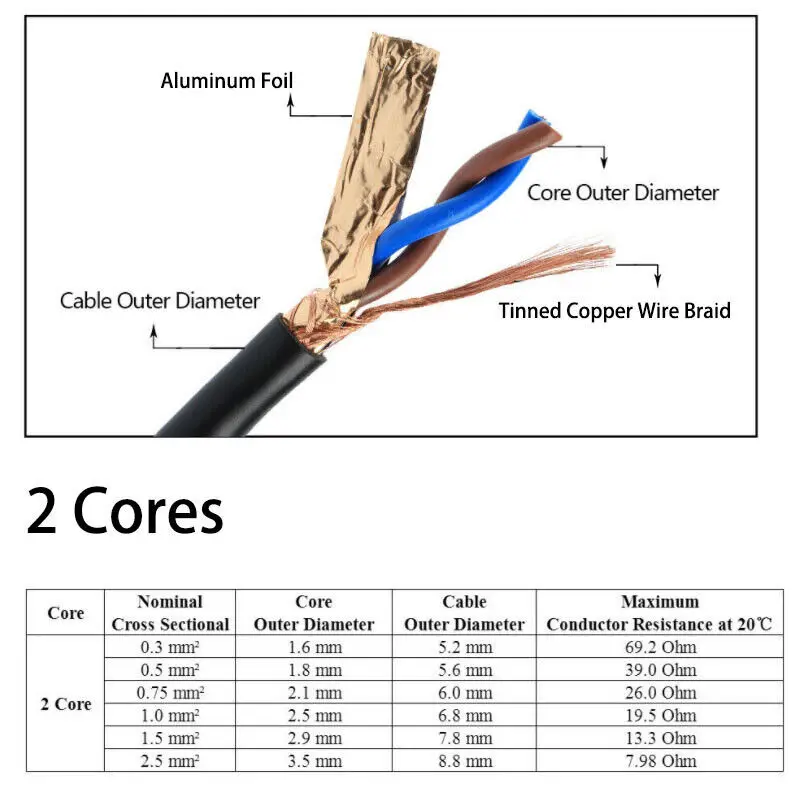 RVSP Twisted Pair Cable - Anti-Wave Interference Signal Wire