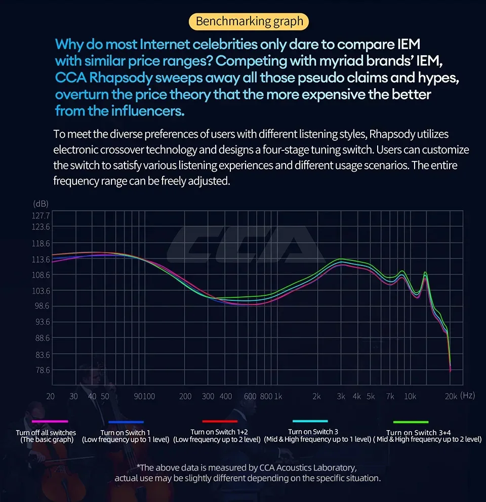 Cca Rhapsody 2dd+4ba Hybrid Iem Hi-fi Monitor Headset Switch Adjustment ...