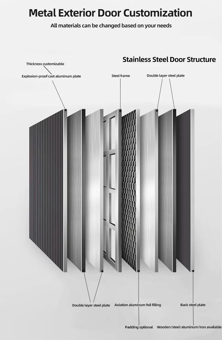 Secure Your Home with Anti-Theft Metal Exterior Doors