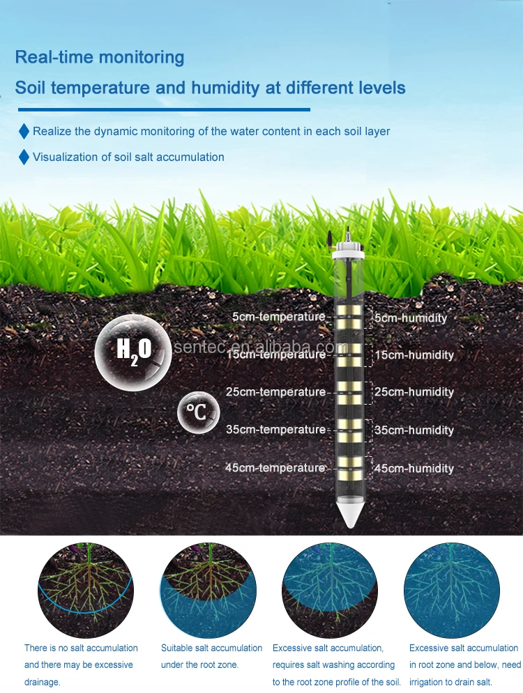 SENTEC SEM2254 Non-contact Long Probe Deep Use Soil Moisture Meter ...