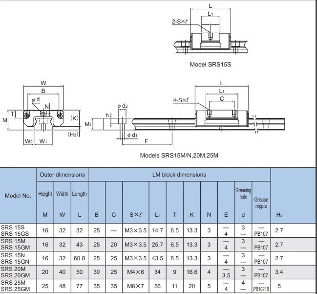 JAPAN Linear Motion Guide Slide Block SRS15M SRS15GM SRS15GMUU| Alibaba.com