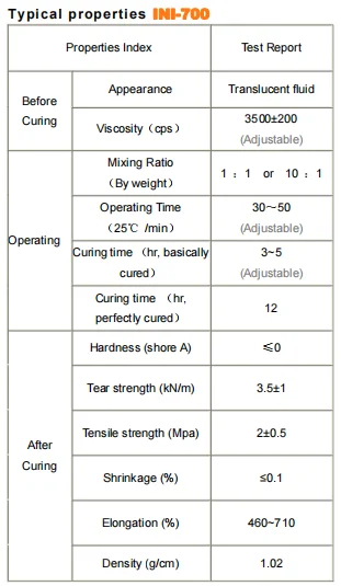 Two Part Silicone Rubber Doll Sex Toys For Men Full Body Doll Platinum ...