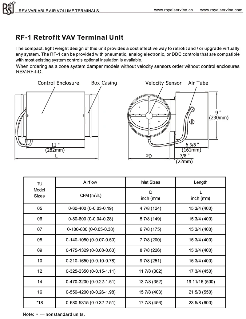 RSV-RF Single Duct VAV Terminals