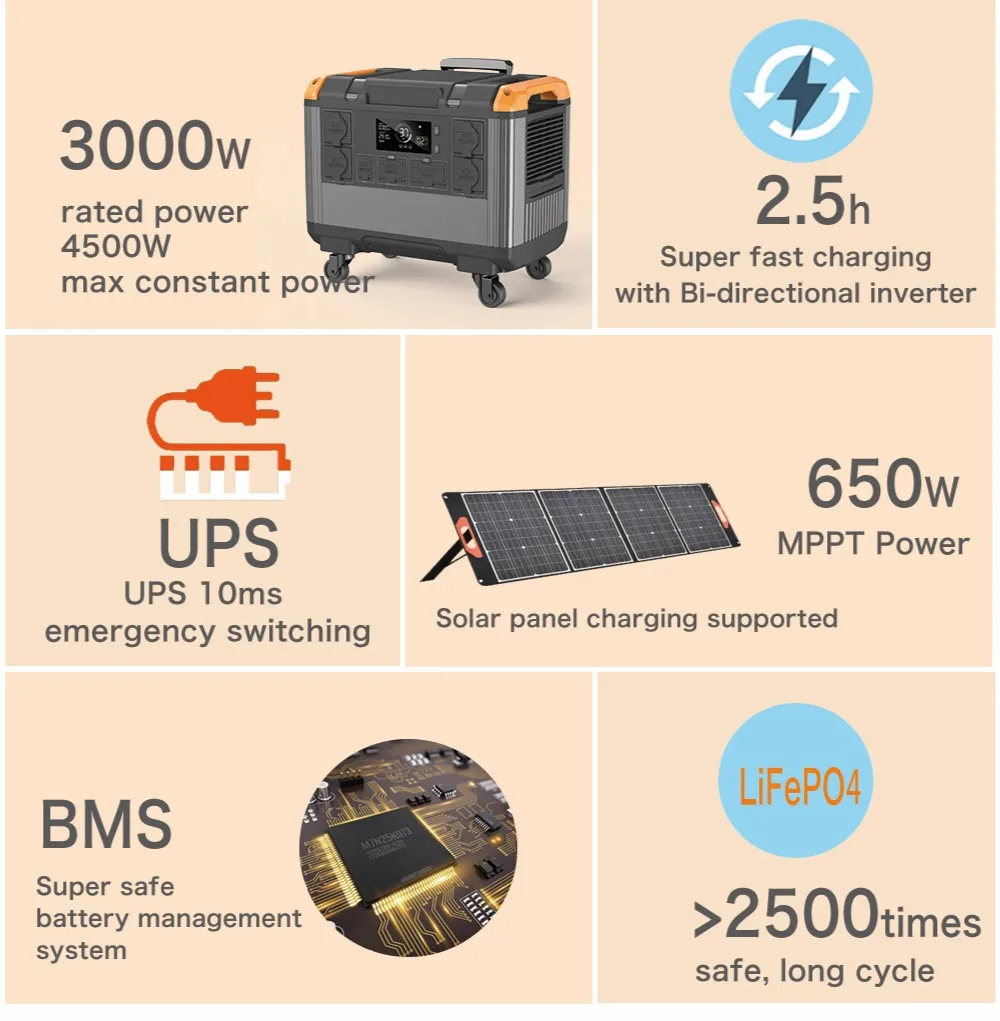 Solar Energy Premium Lithium Battery Generator Solar Generator 3000W ...
