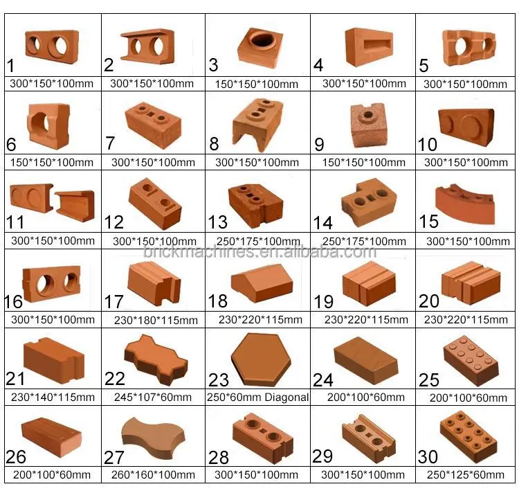 ISSB Blocks - High Pressure 200ton Interlocking Soil Bricks