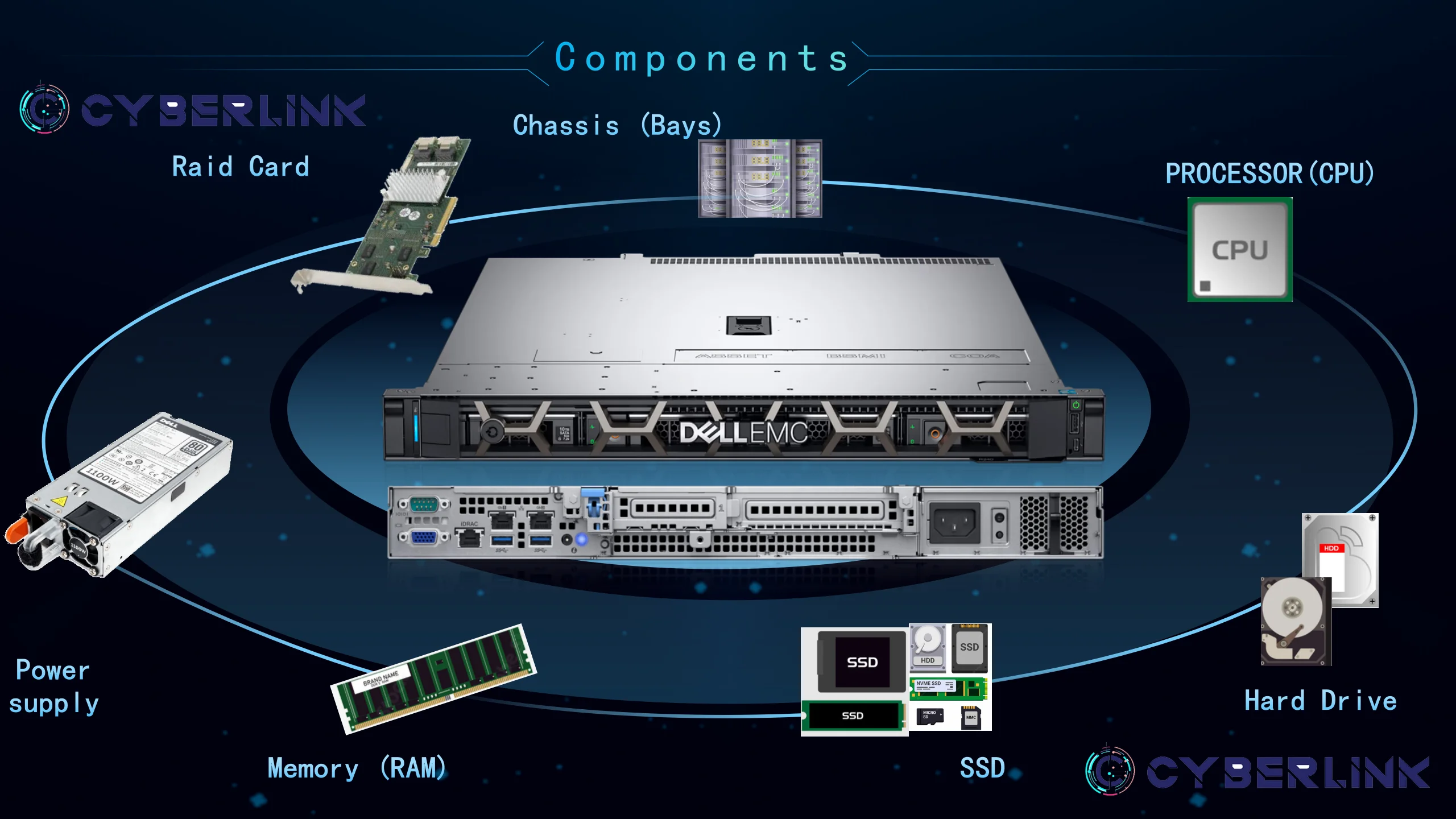 High Performance 1u Rack Server Dell Poweredge R660xs 1u Server - Buy ...