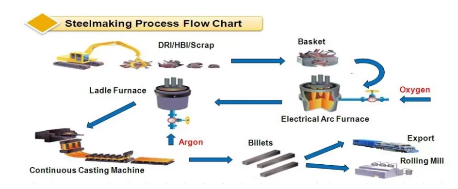 Ladle Transfer Car - Efficient Steel Refining Solutions
