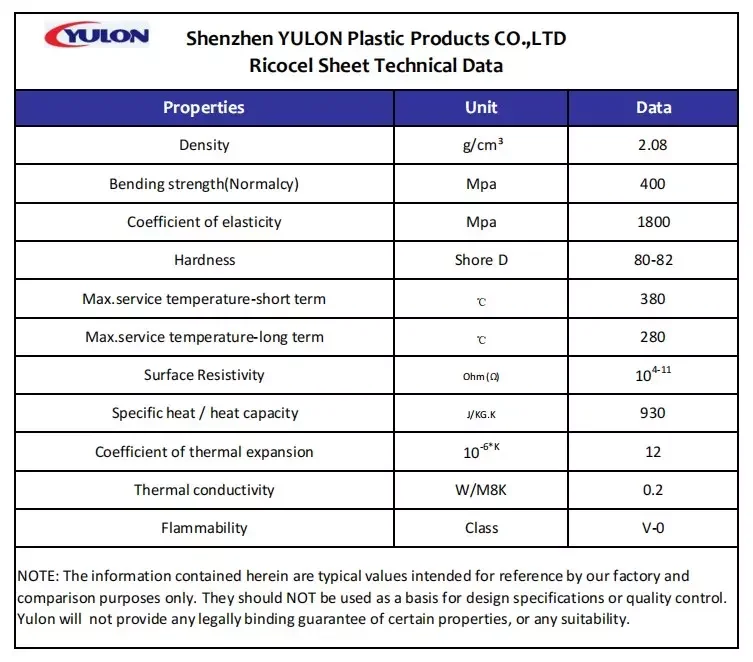 Risholite Material Ricocel Sheets 6mm Epoxy Laminated