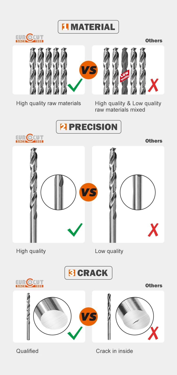 Din338 Fully Ground Power Tool Accessory Drill Bits For Stainless Steel ...