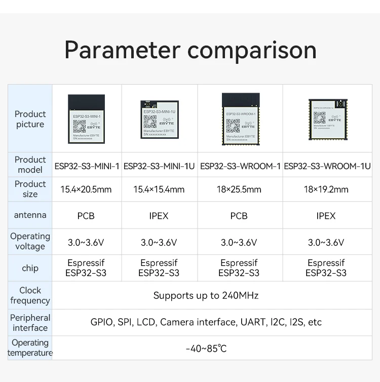 Ebyte ODM ESP32-S3-MINI-1-TB Bt Ble Wifi Module Mcu Esp32-s3-wroom Dual-core Ble WiFi Module Ble ...