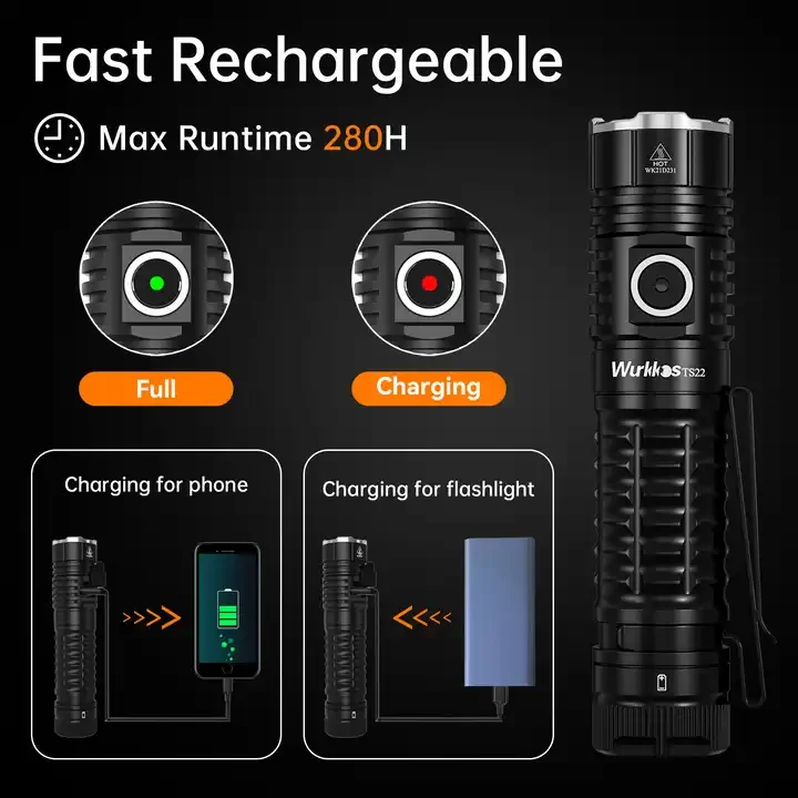 Wurkkos TS22 4500LM Flashlight - Powerful, Rechargeable Light