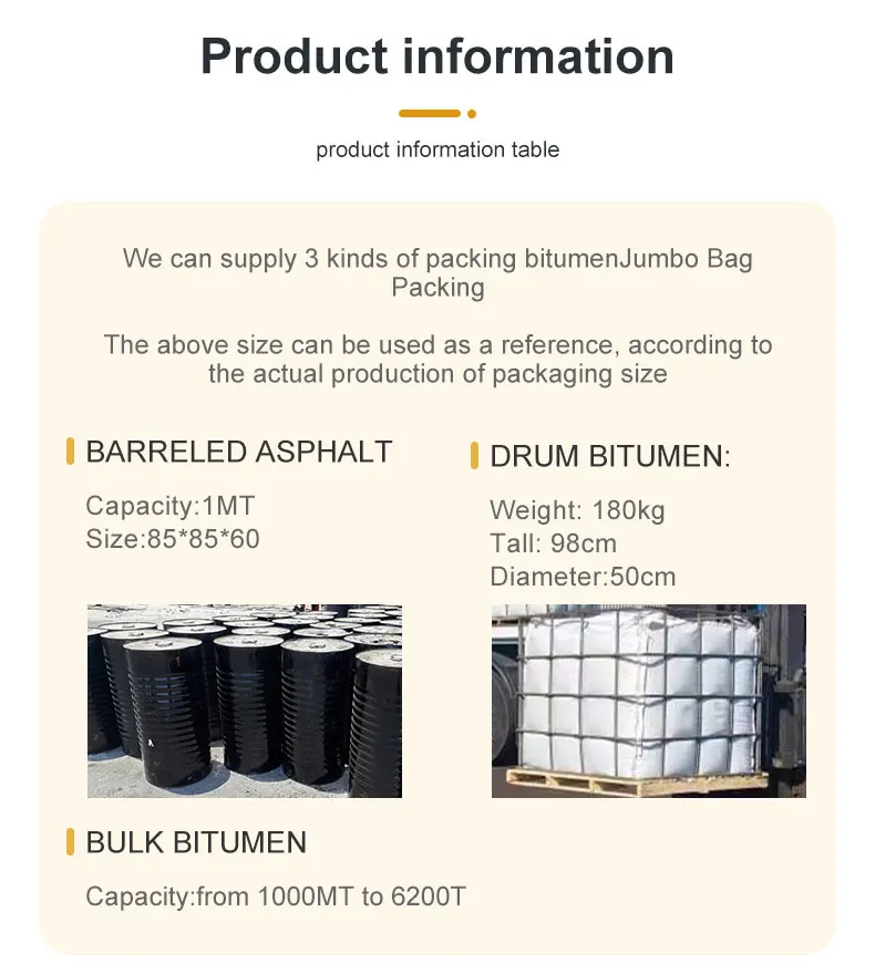 Different Grade 50 60 70 80 Bitumen - Penetration & Density