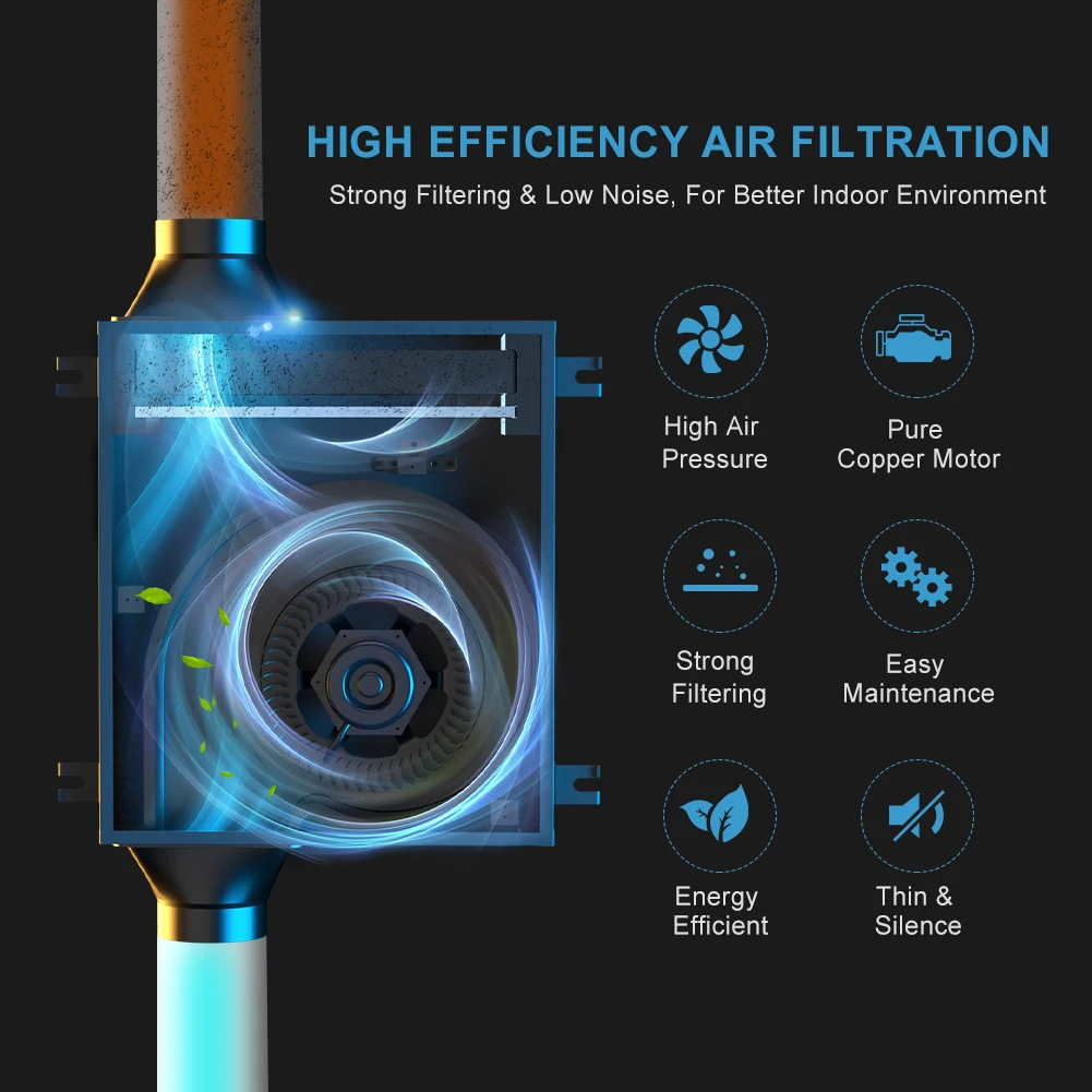 Fresh Air Units High Efficiency Particulate air Filters Provide a Large ...