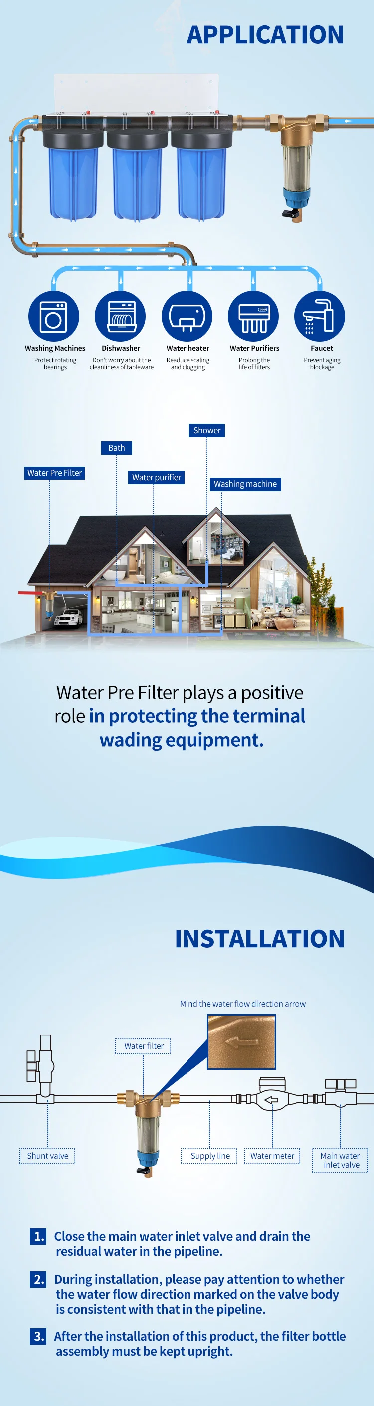 YUNDA Pre Water Filter - Protect Your House Filtration System