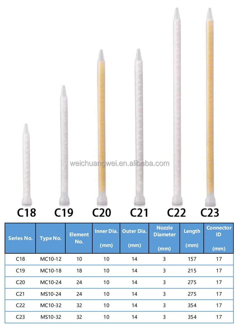 MC08-32 S/MS08-32 S Nozzles - Efficient Static Mixers