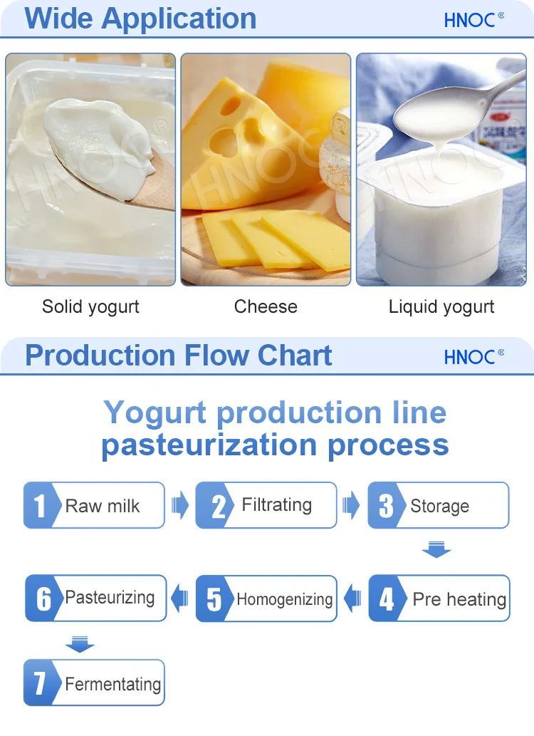 Fully Automatic Industrial Greek Yogurt Production Line - Complete ...