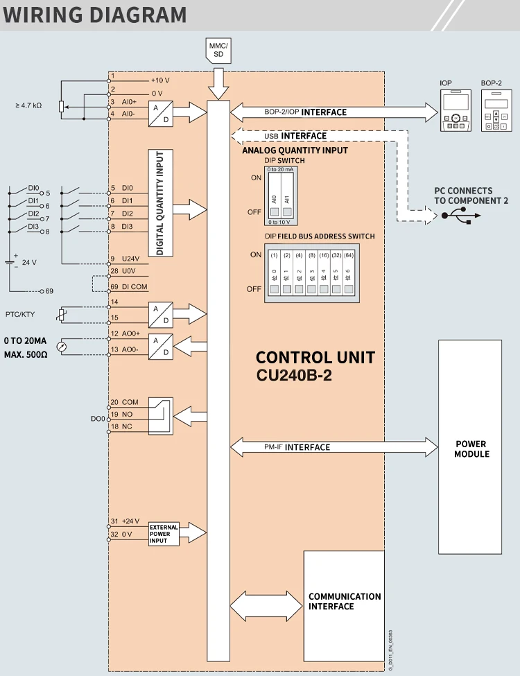 지멘스 인버터 G120/g120c/g120xa 팬 워터 펌프 공식 정품 일체형 인버터 0.55kw 스팟 6sl3220-1yd24 ...