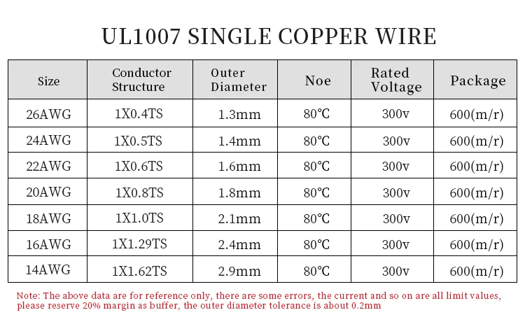 Multi-Color 22 AWG Copper Wire UL1007, Insulated Electric Single Strand ...