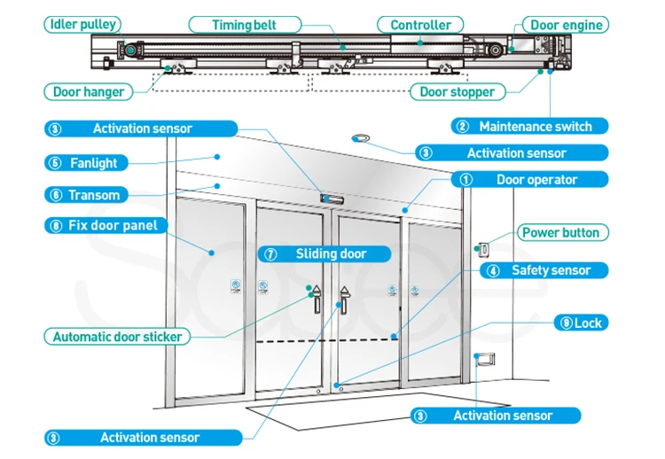 Luxury Commercial Buildings Optimization Automatic Swing Door Electric ...