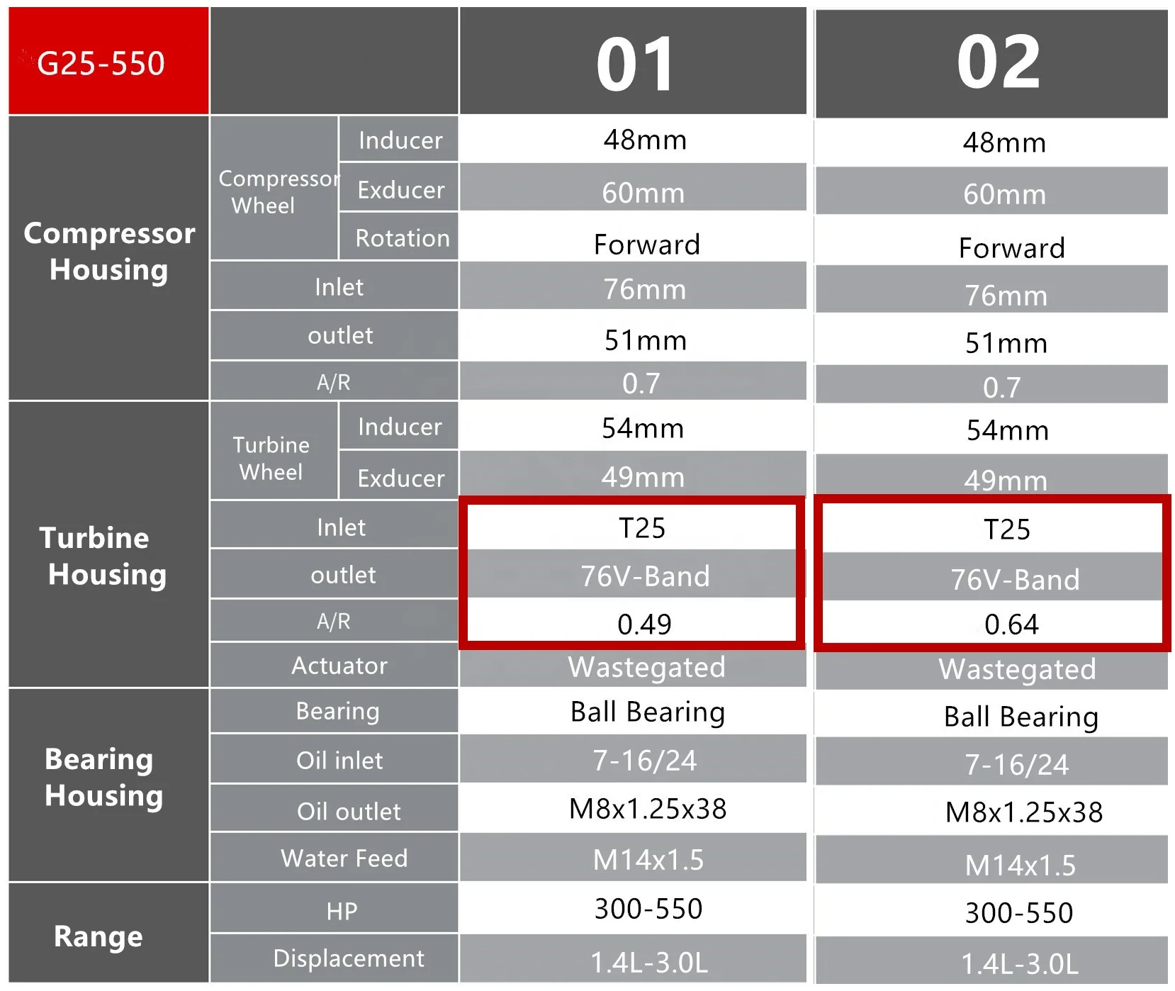 G-series G25-550 T25 V Band Ar 0.49 0.64 High Performance Turbo For ...