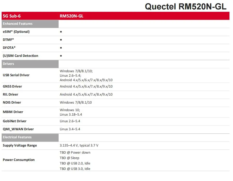 Quectel Rm520n-gl For Iot/embb Applications - Buy Rm520n,Rm520n-gl ...