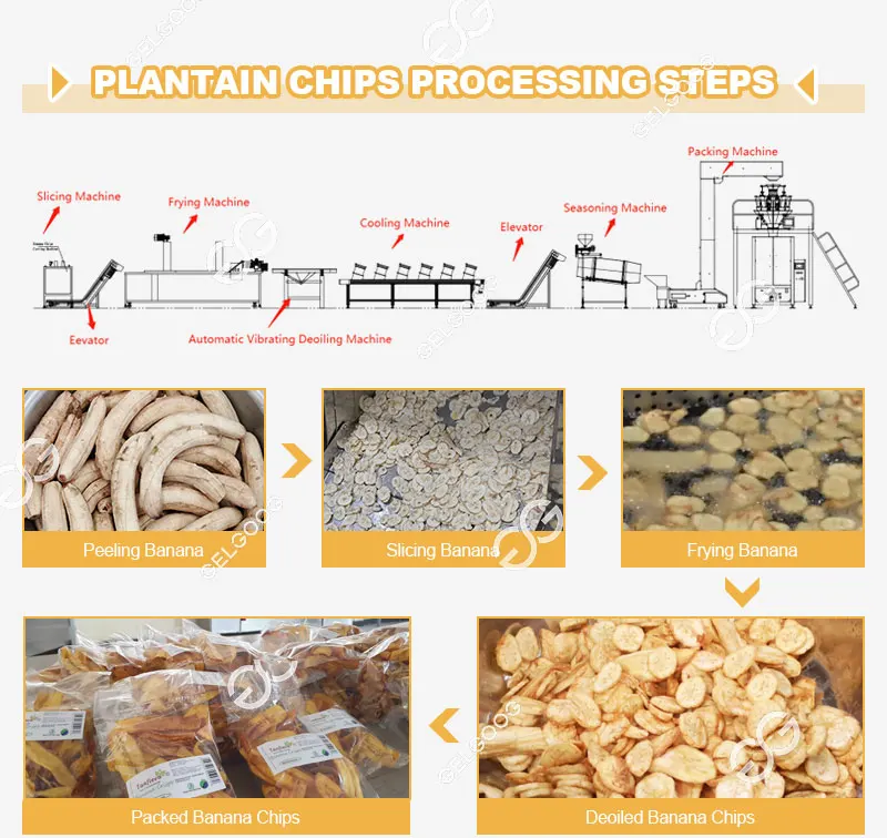 Automatic Philippine Green Plantain Chips Processing Line