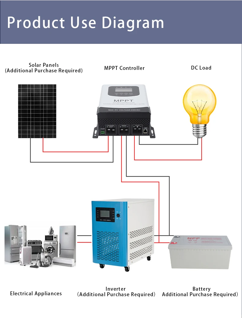 Mppt Solar Hybrid Controller Mppt 60a Regulateur Mppt 60a - Buy ... Mppt Solar Hybrid Controller Mppt 60a Regulateur Mppt 60a - Buy ...