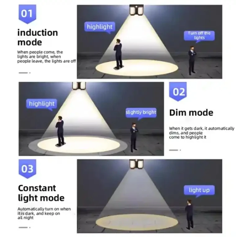 Outdoor Solar Wall Lamp,Human Body Induction Motion,2led Solar Garden ...