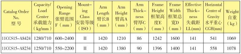 Rotating Carton Clamps Carton Lifter For Forklift With Different ...