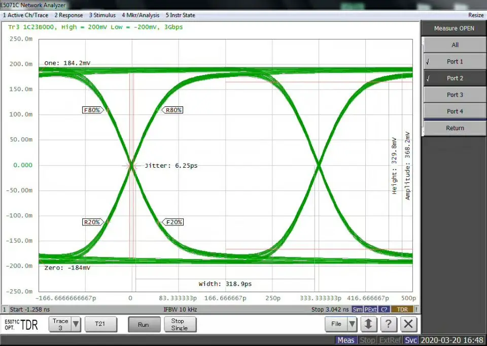 Electric Male Female MATE-AX Connectors - High Speed ADAS