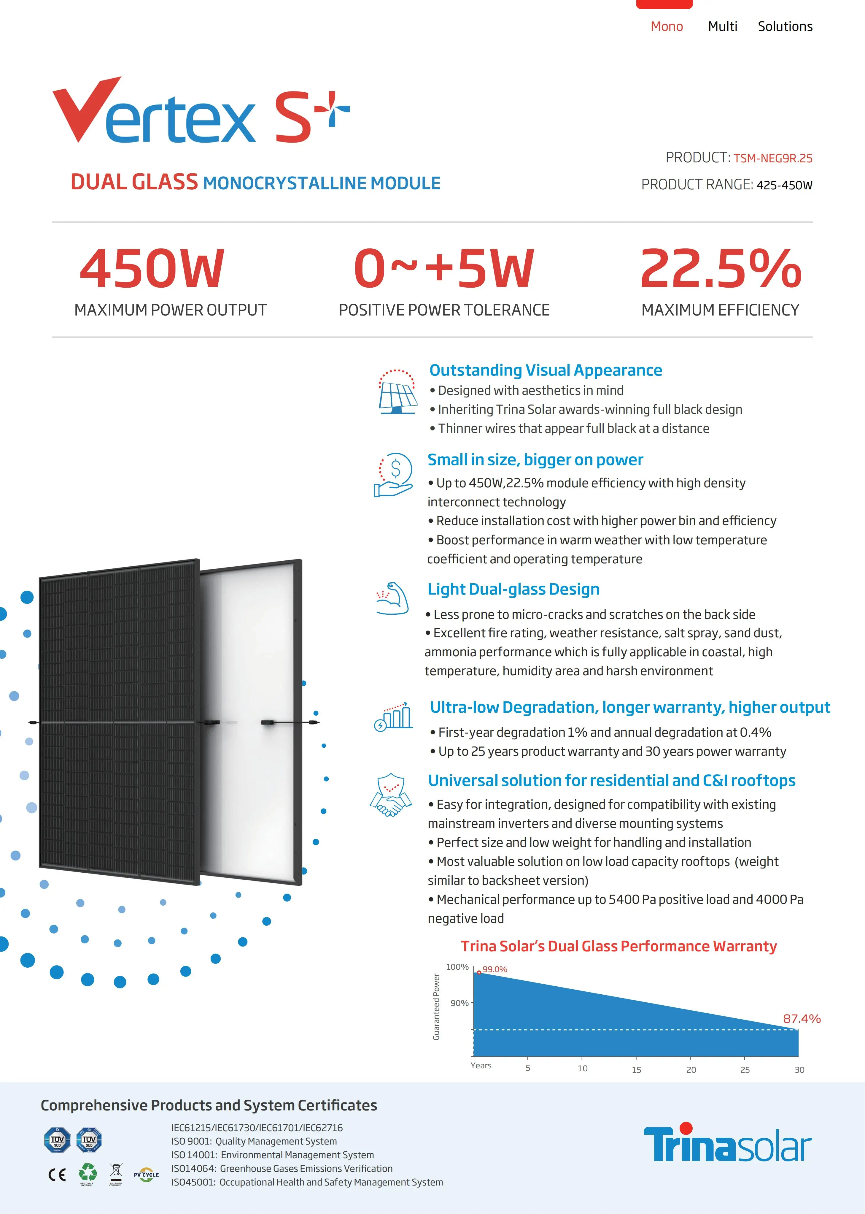 Trina Vertex S+ Solar Panel 450w Moduli Fv Eu Stock 425w 430w 435w 440w 445w Full Black Dual ...