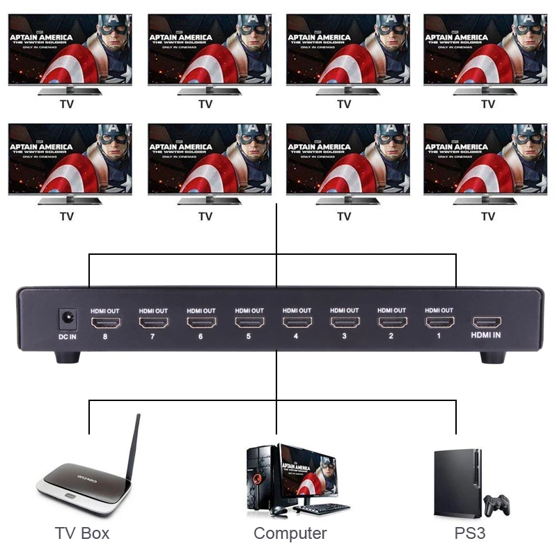 Vcom Video Splitter Box 8 Way 1080p 3d 10.2gbps 1 Input 8 Output 1.4v ...