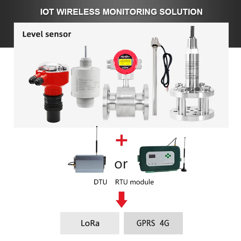 Holykell 4-20ma Rs485 Liquid Level Transmitter Submersible Water Diesel ...