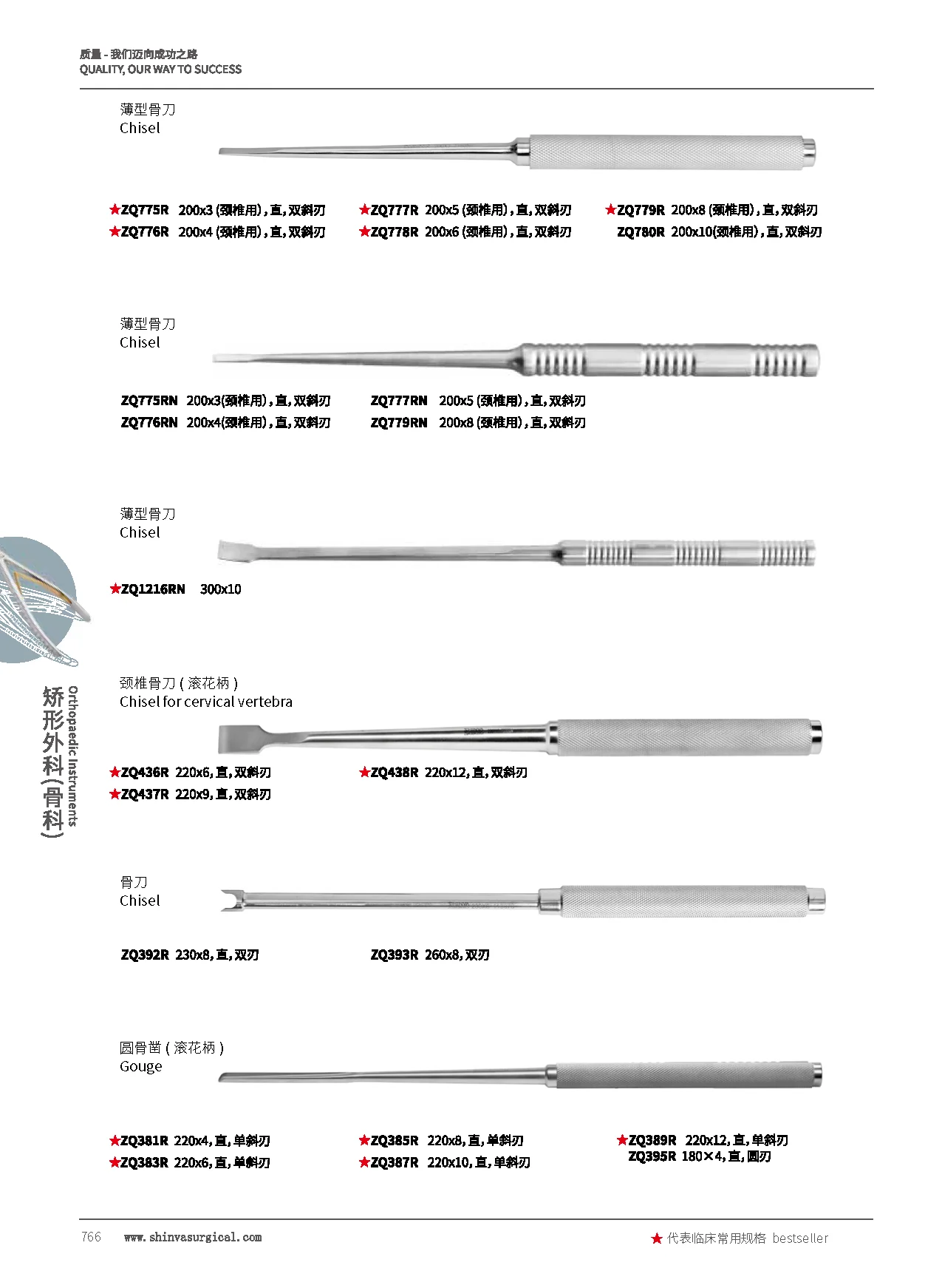 SHINVA Basic Orthopedic Surgical Instruments| Alibaba.com