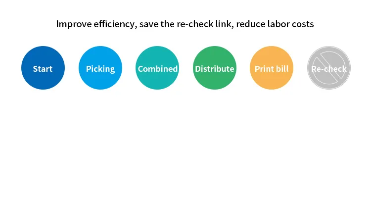 Macinte Assorting System Put To Light Light Strip Picking Pick To Light ...