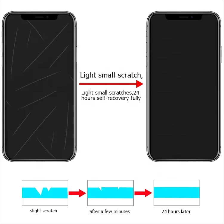 Soft Tpu Protective Film 120*180mm Anti Blue Light Shock Hydrogel Tpu ...