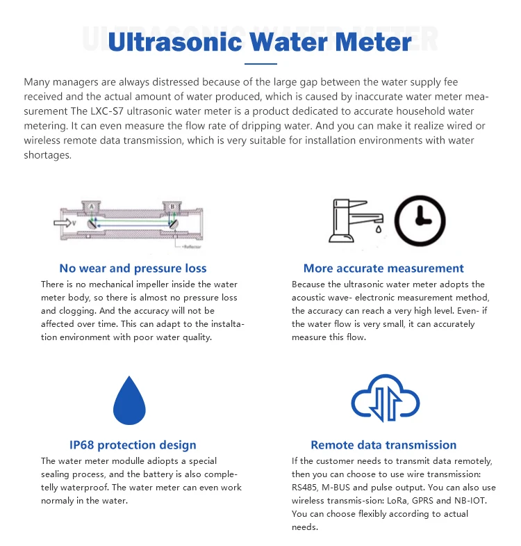 ISO Cold and Hot Smart Water Meter DN 25mm IoT (Internet of Things ...