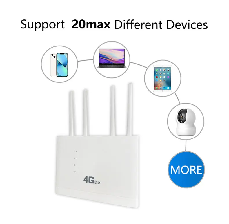 Hot Selling Cpe 3g/4g/5g Router With Sim Card Slot 4g Lte Unlocking ...