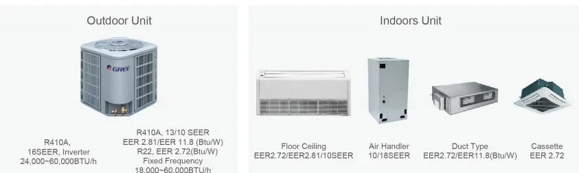 Gree Condenser - Top Discharge Aircon with Variable Frequency