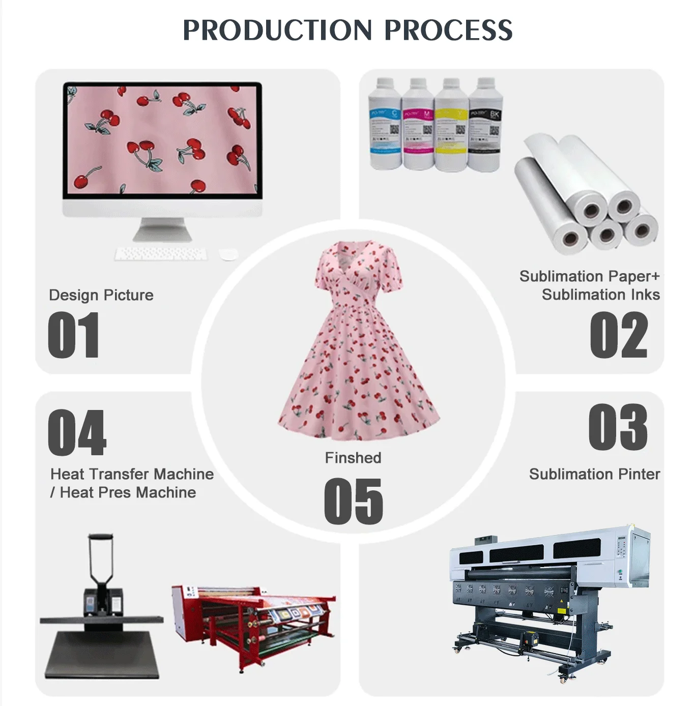New Design 1.8m 6ft Roll to Roll UV Printer for 3D Wall Paper Printing ...