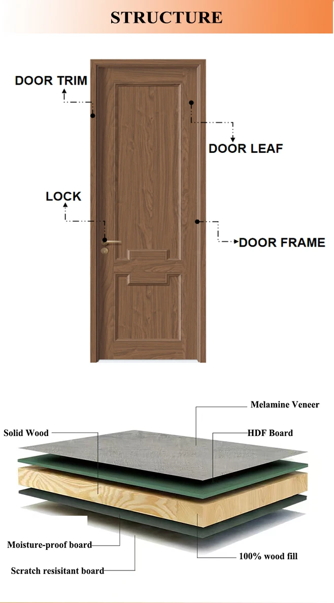 2024 Latest Internal Flash Door Sound Proof Solid Core Wooden Door With ...