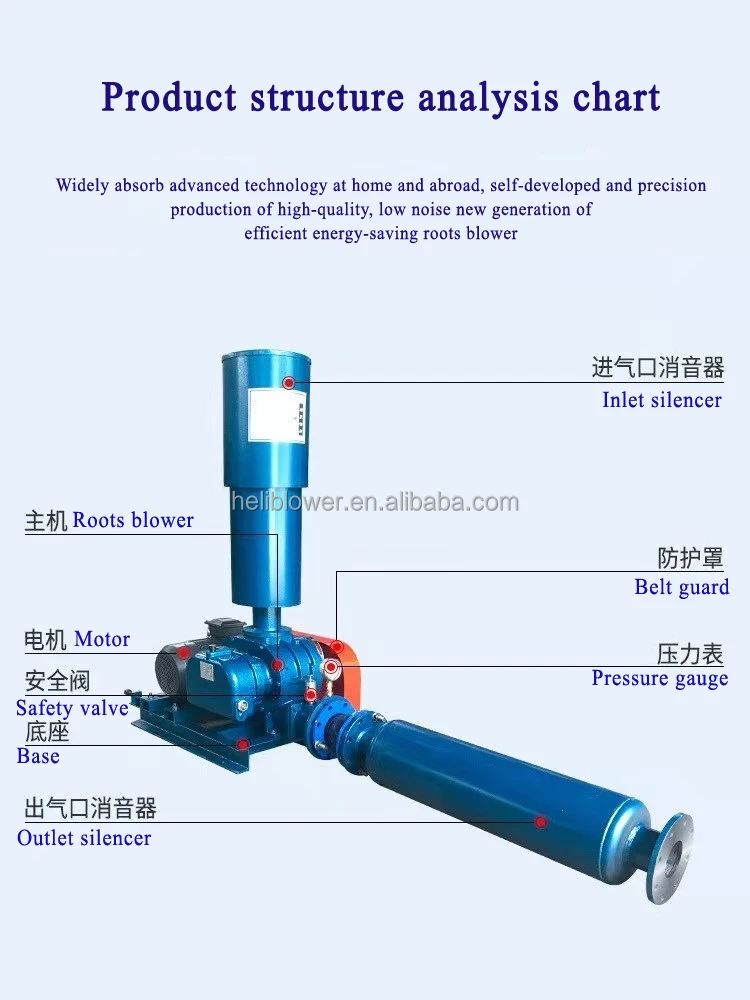 Aeration Blower Technology Effluent Wastewater Treatment Roots Blowers ...