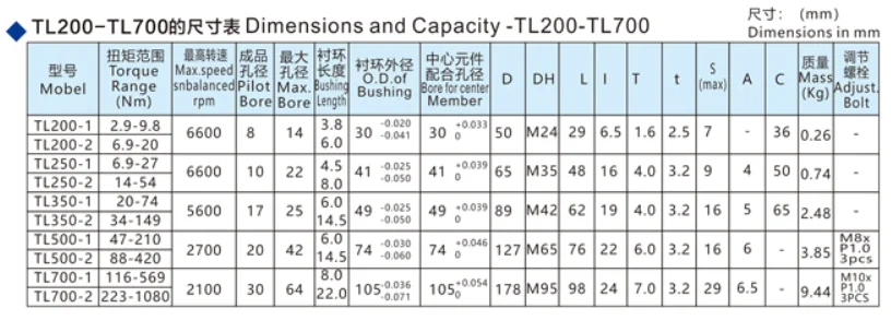 TL250-1 Friction Rigid Type PTO Torque Limiter Coupling