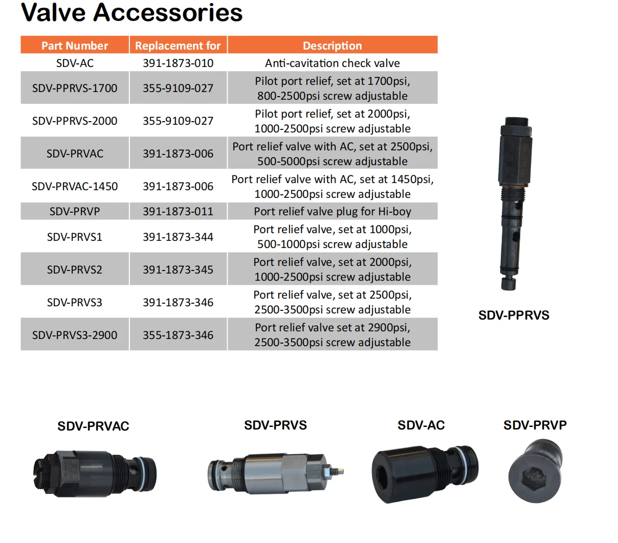Hydraulic Multi-way Direction Control Valve SDV-PRVAC Replacement for ...