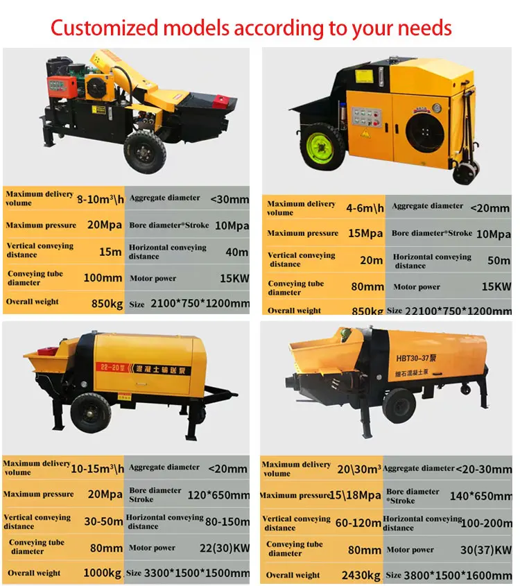 Mini Stationary Pumpcrete Machine Pumping Diesel Engine Pumpcrete ...