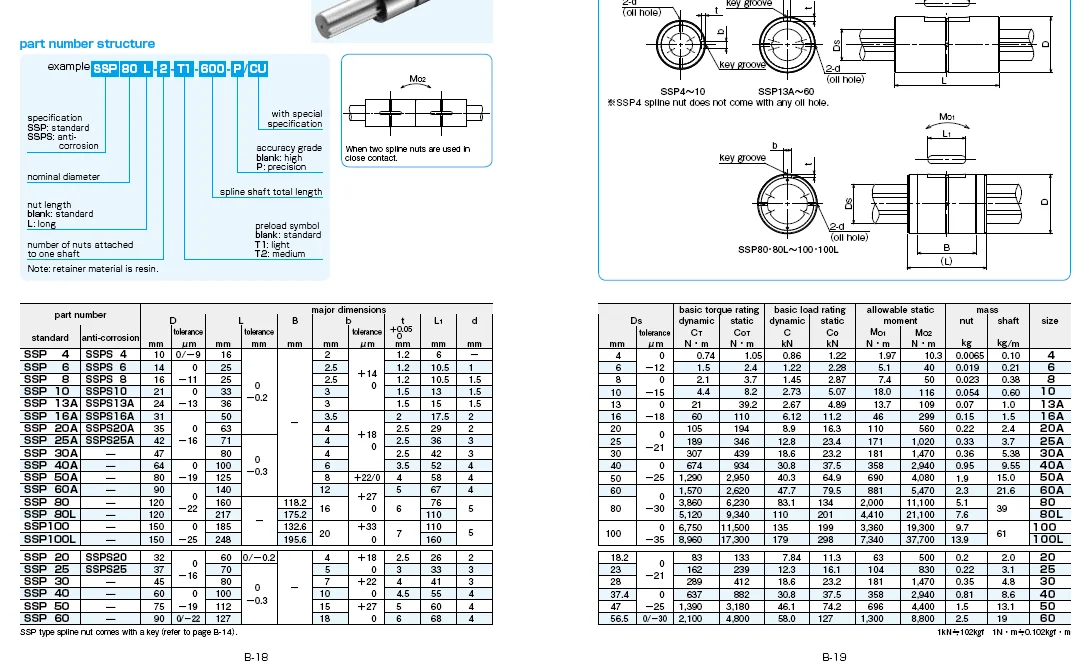 NB Linear Ball Spline Nut SSP60A - High Precision CNC Parts