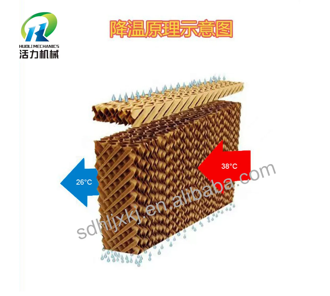 Cooling Pad Wall /evaporative Cooling Pad For Greenhouse And Poultry ...